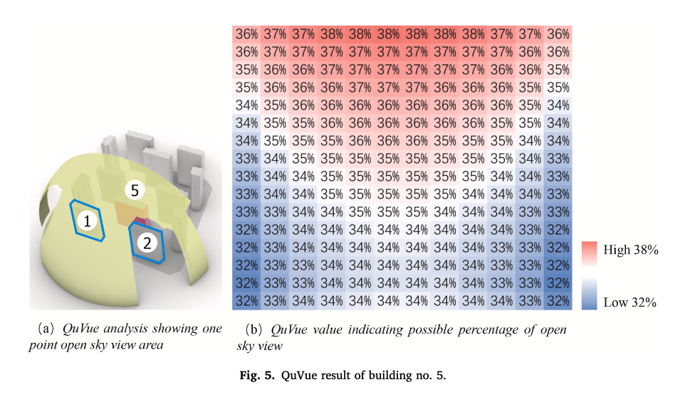 Multi-objective optimization (MOO) for high-rise residential buildings ...