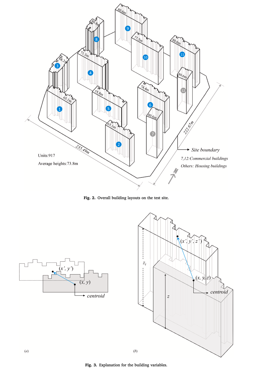 Multi-objective optimization (MOO) for high-rise residential buildings ...