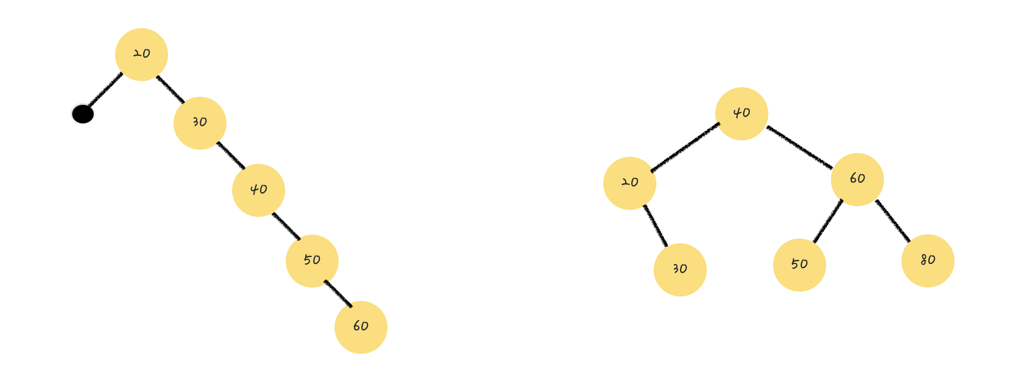 [자료구조] RB Tree (Red-Black Tree)