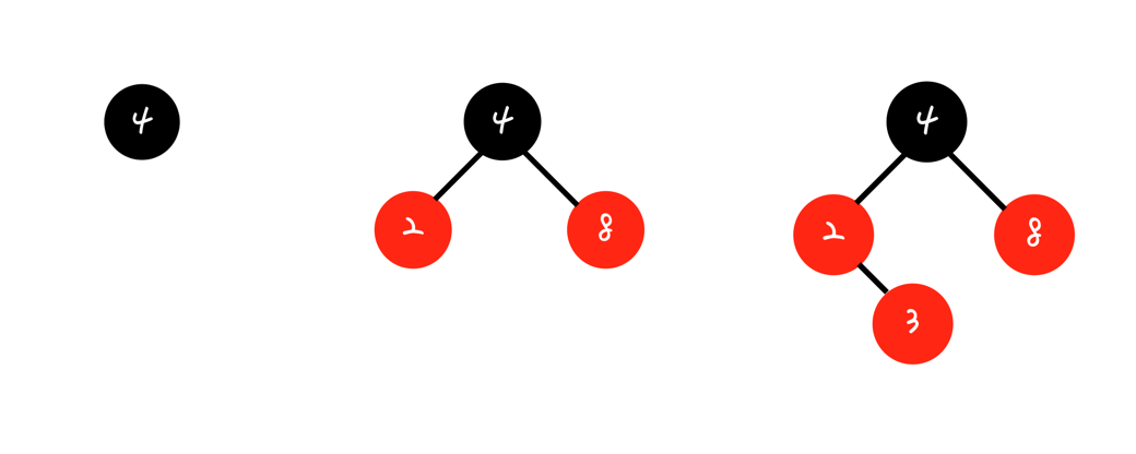 [자료구조] RB Tree (Red-Black Tree)