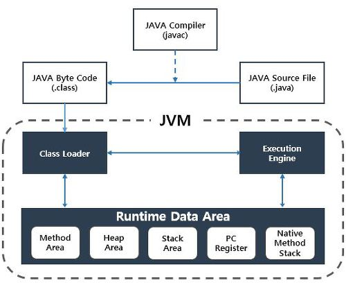 JAVA02 - JVM과 메모리 사용 영역