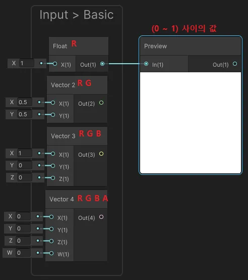 [Shader] 노드 - Input > Basic