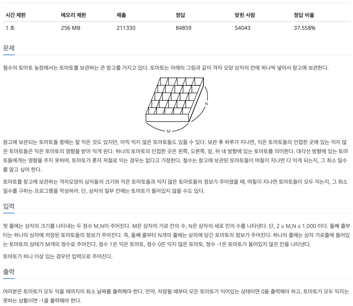 [BOJ 7576] 토마토 (Python)