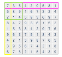 Algorithm | SWEA 1974.스도쿠검증 (python)