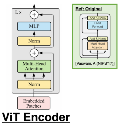[VIT 코드와 함께보기] An Image is Worth 16x16 Words: Transformers for Image ...