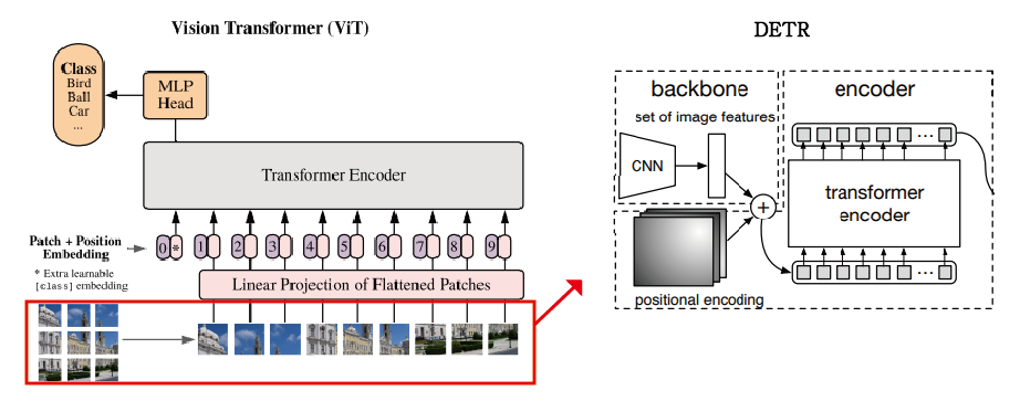 [VIT 코드와 함께보기] An Image is Worth 16x16 Words: Transformers for Image ...