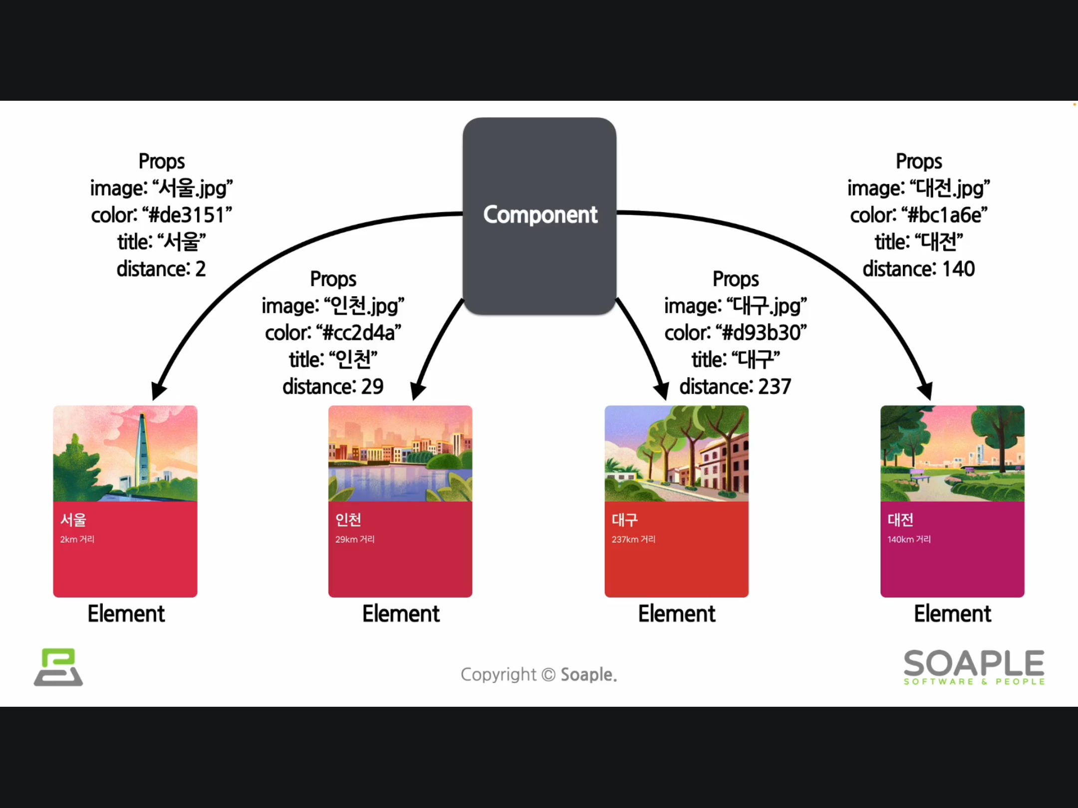 5.Components and Props - Components와 Props의 정의