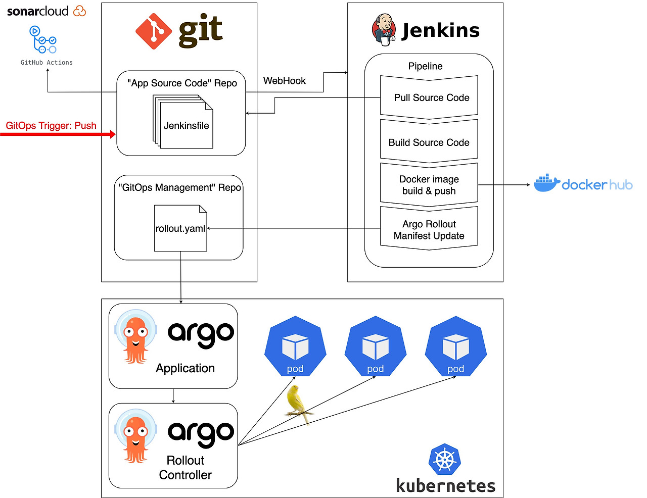 [kt Cloud] Jenkins와 Kubernetes를 활용한 CI/CD 파이프라인 구축하기