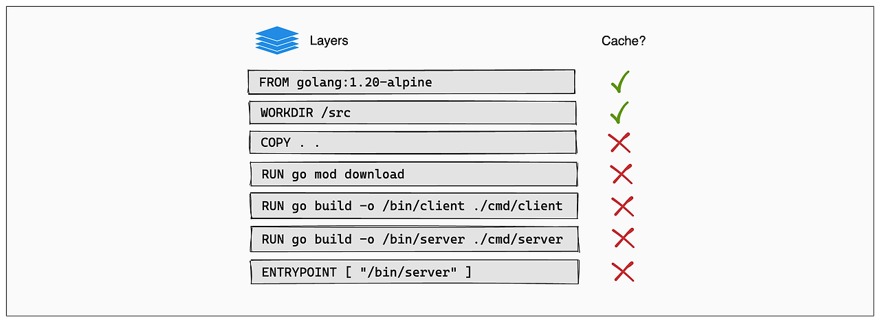 [Docker] Dockerfile 이해하기