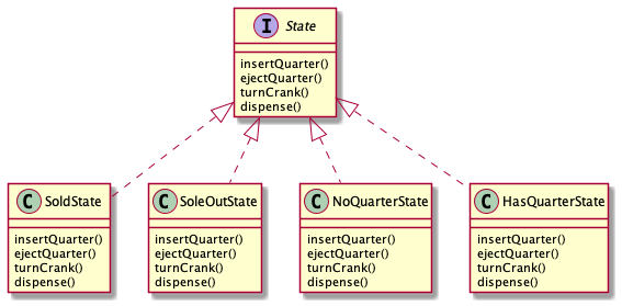 State Pattern