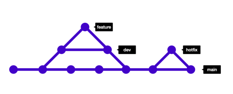 [Git] Commit Message / PR 잘 쓰는 방법