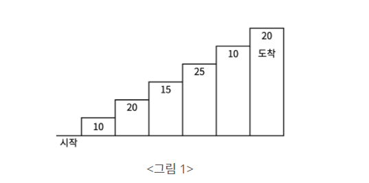 [backjoon] 2579 계단오르기(python)