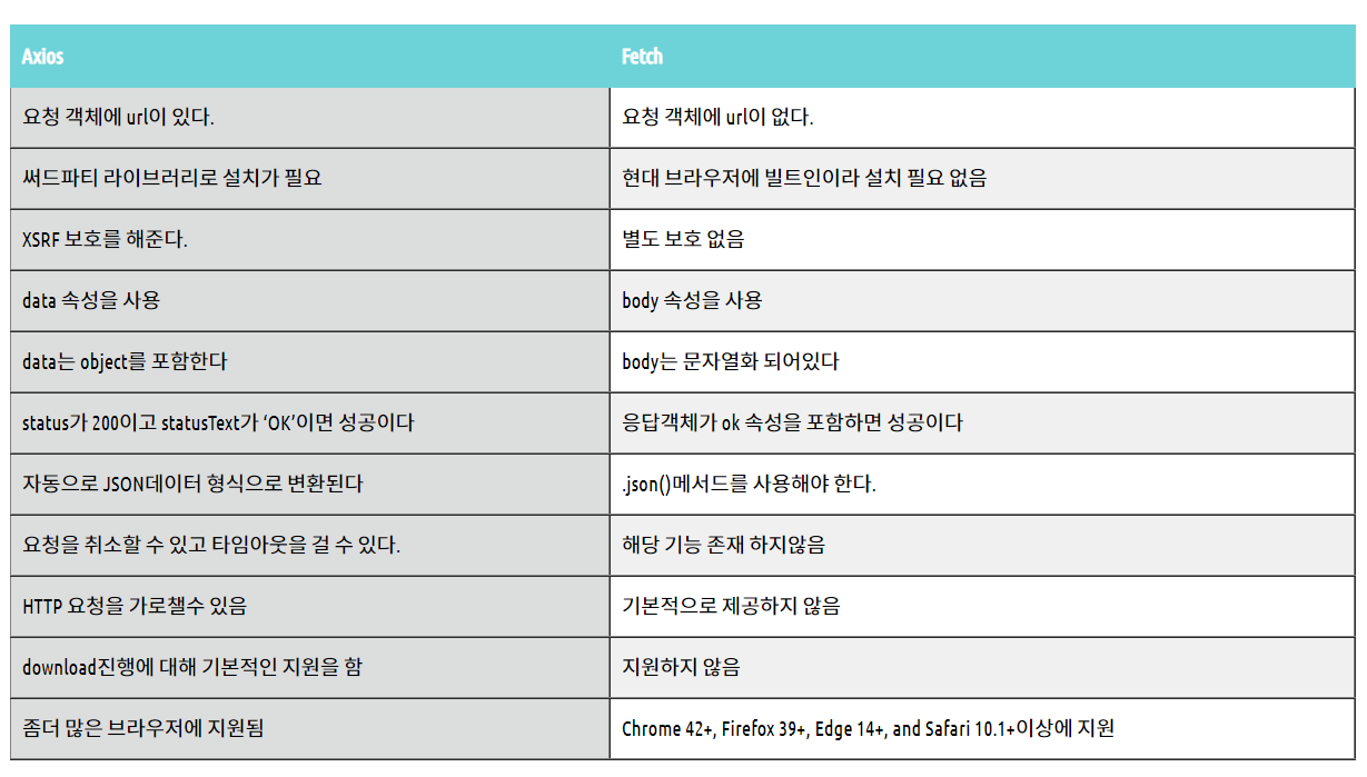 공공데이터 Juso API 가져오기: (axios 또는 fetch로)