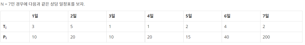 [backjoon] 14501 퇴사 (python)