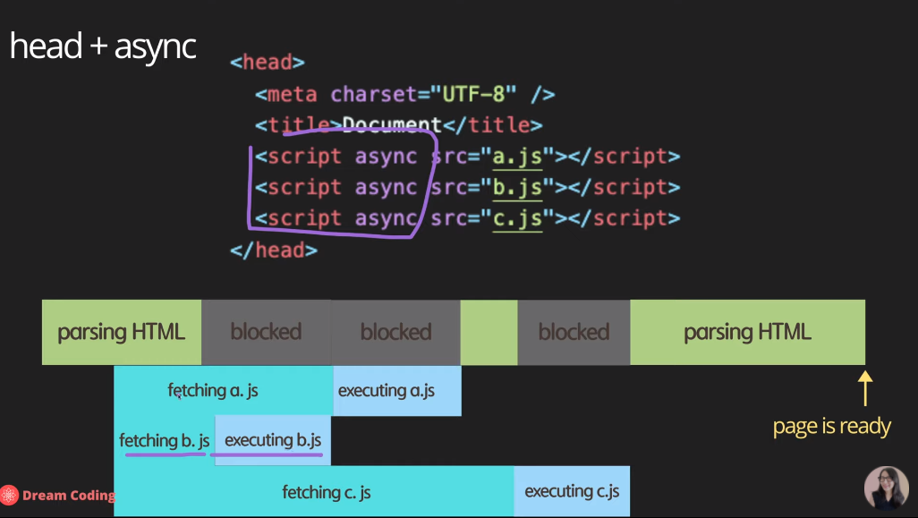 JavaScript | 01. script async와 defer