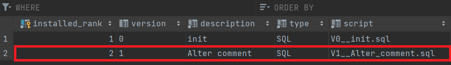 [Flyway] Migration checksum mismatch 에러 해결