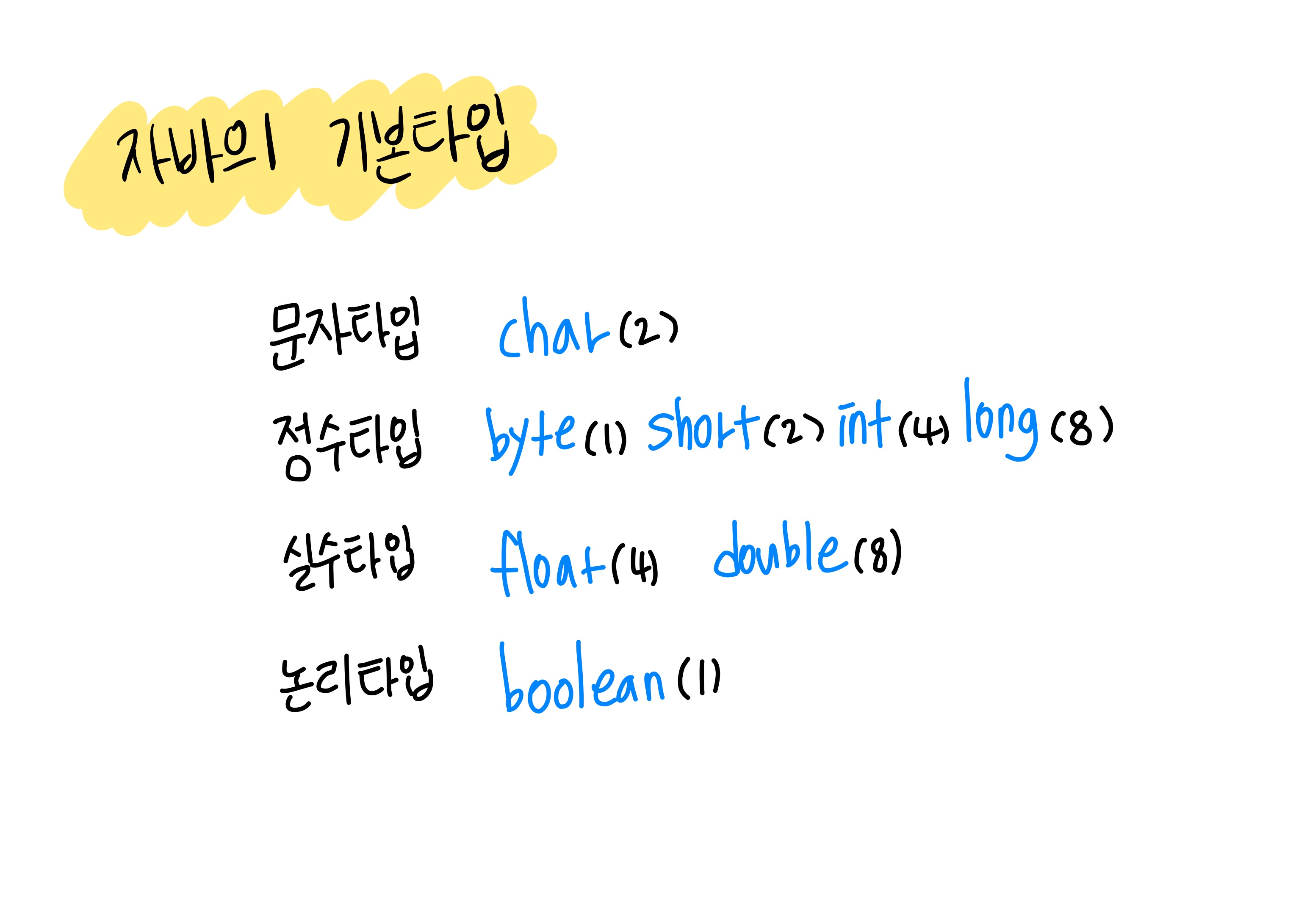  JAVA Char Vs String