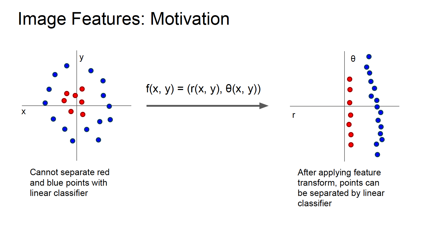 Lec3 - Loss Functions and Optimization (2)