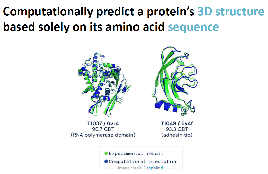 1. Machine Learning for Graphs