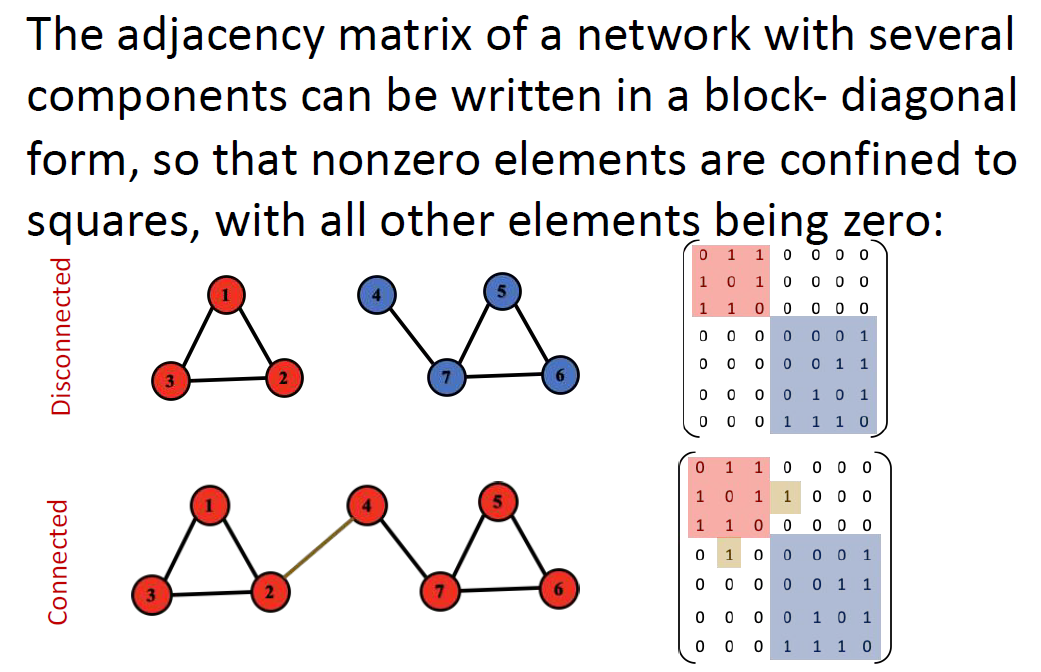 1. Machine Learning for Graphs