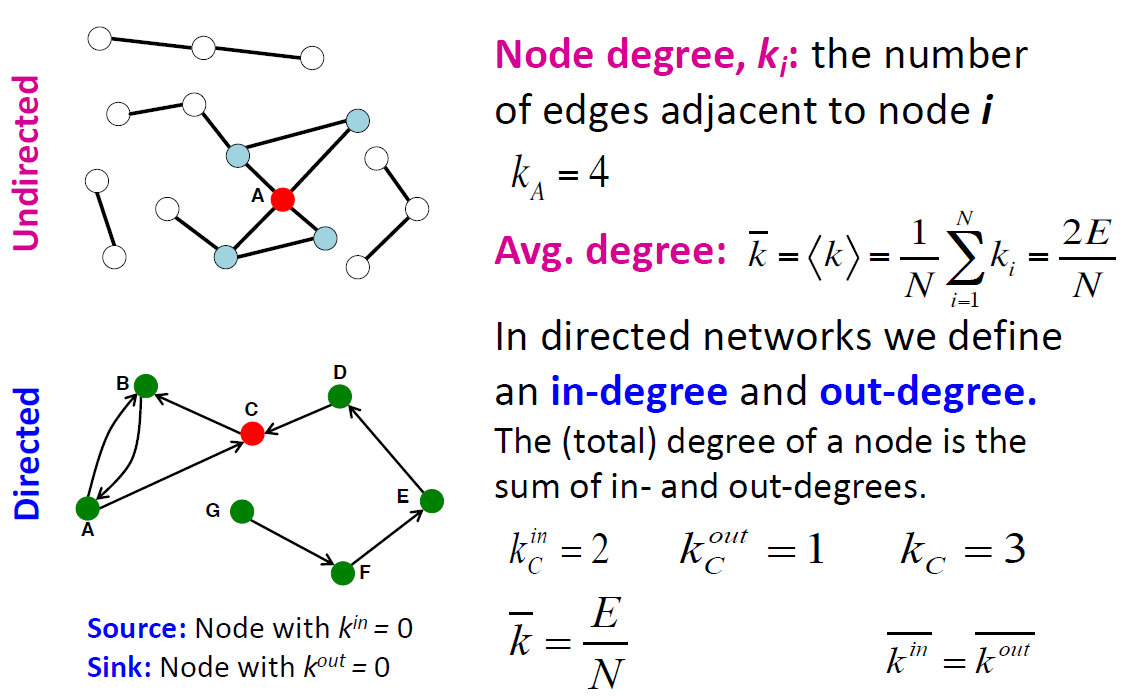 1. Machine Learning for Graphs