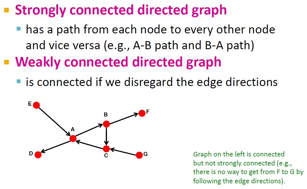 1. Machine Learning for Graphs