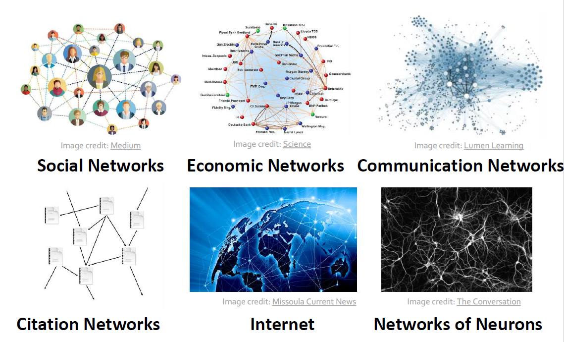 1. Machine Learning for Graphs