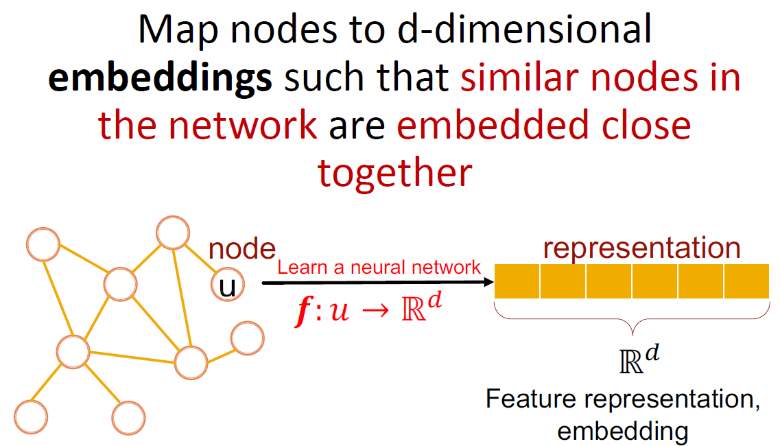 1. Machine Learning for Graphs