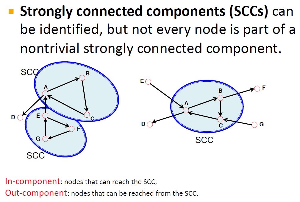 1. Machine Learning for Graphs