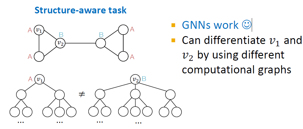 16. Advanced topics on GNNs