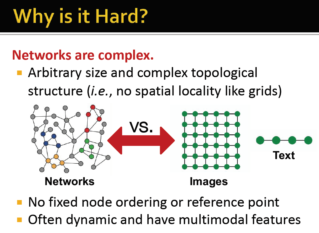 1. Machine Learning for Graphs