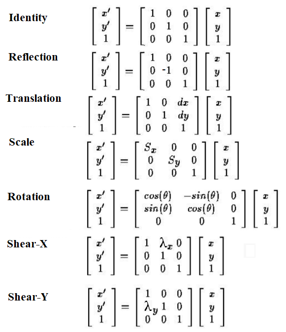 Affine Transform Affine Transform