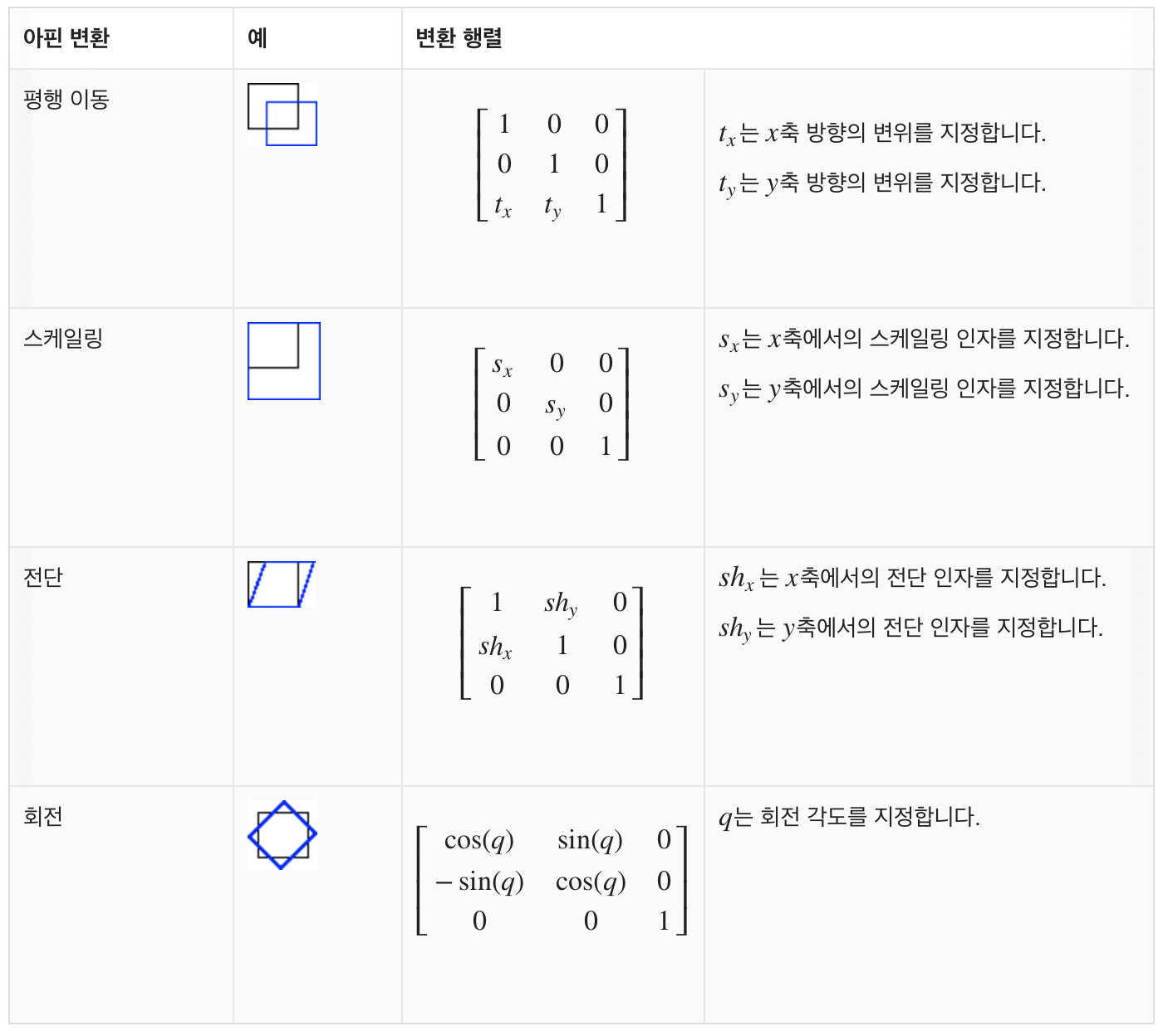 Affine Transform Affine Transform