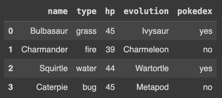 Python Series And Dataframe