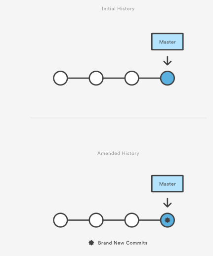 [Git] amend 사용하기