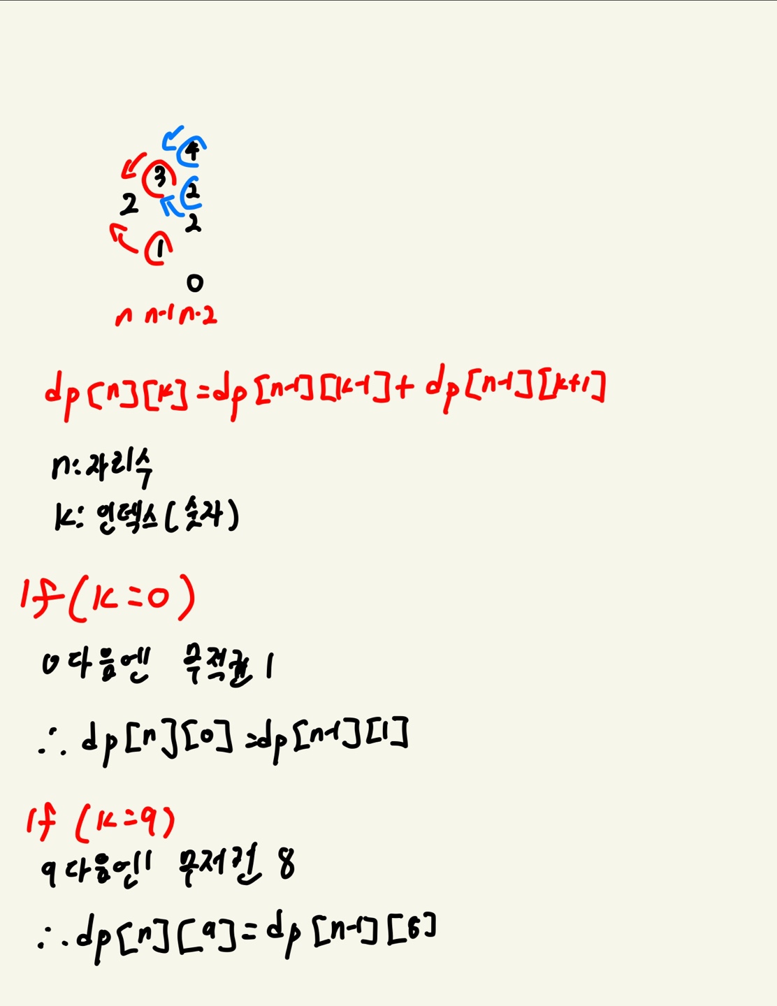 백준 10844(쉬운 계단 수)