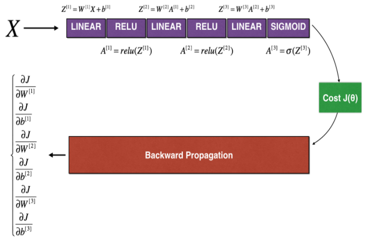 Gradient Checking