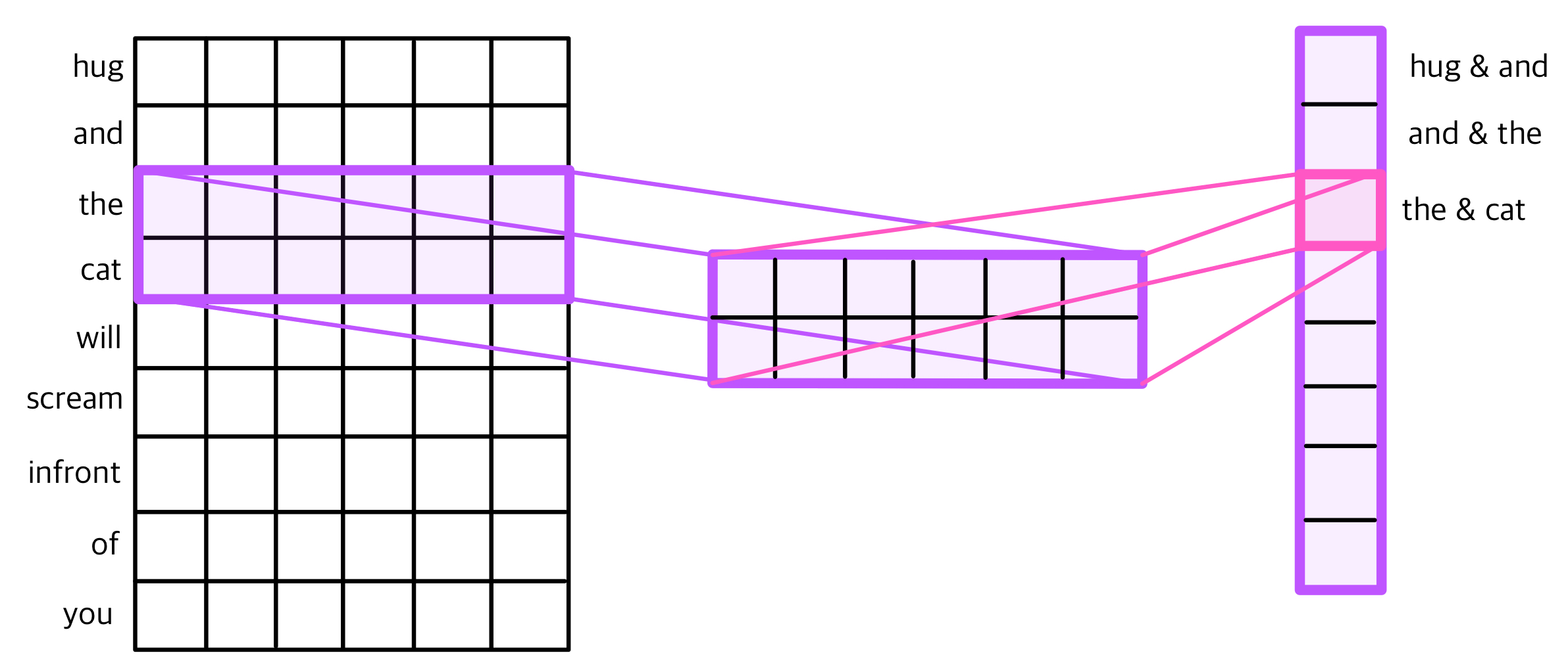 Named Entity Recognition with BiLSTM + CNN