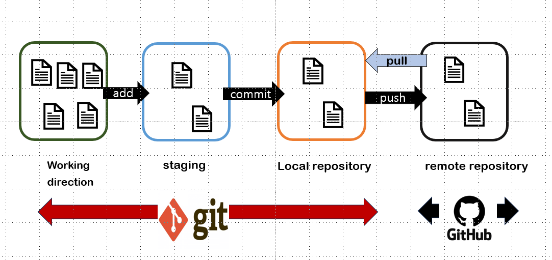 Git And Github 깃허브 정리 9885