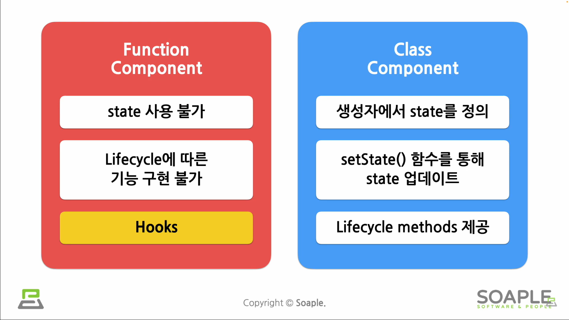 React 소플의 처음 만난 리액트 Session 7~14 