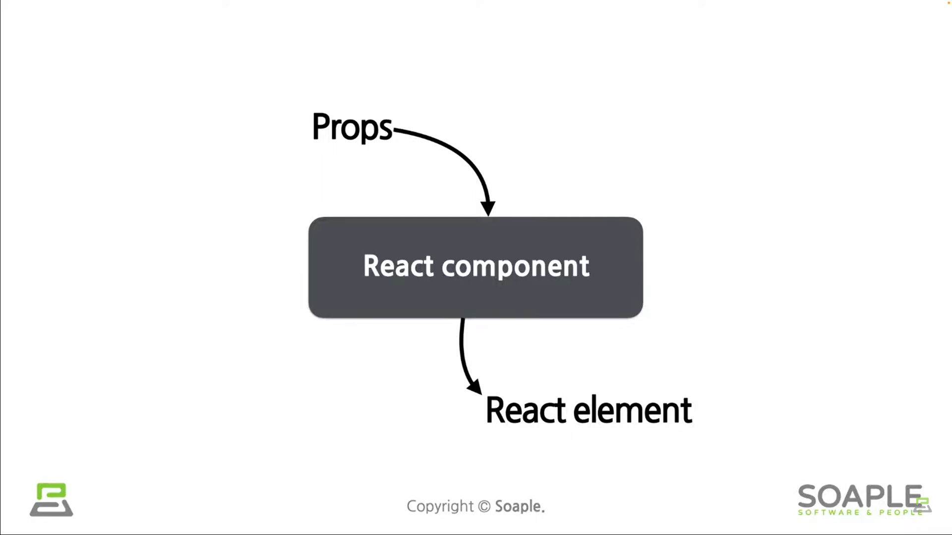 [React] 소플의 처음 만난 리액트 Session 1~6