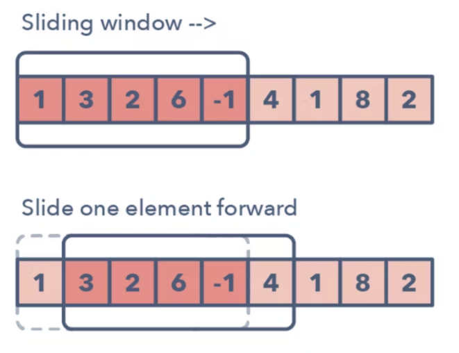백준 12891 - DNA 비밀번호