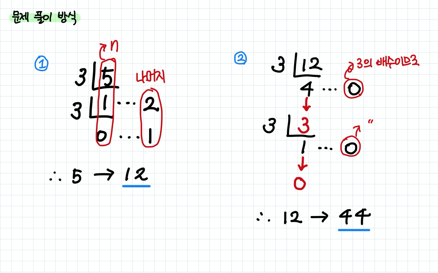 Algorithmprogrammers연습문제level2124 나라의 숫자 With Python