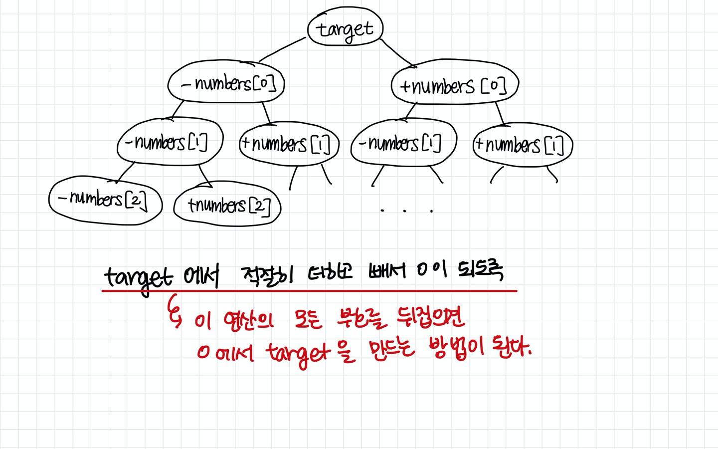 Algorithm/programmers/DFS, BFS/타겟 넘버 (with python)