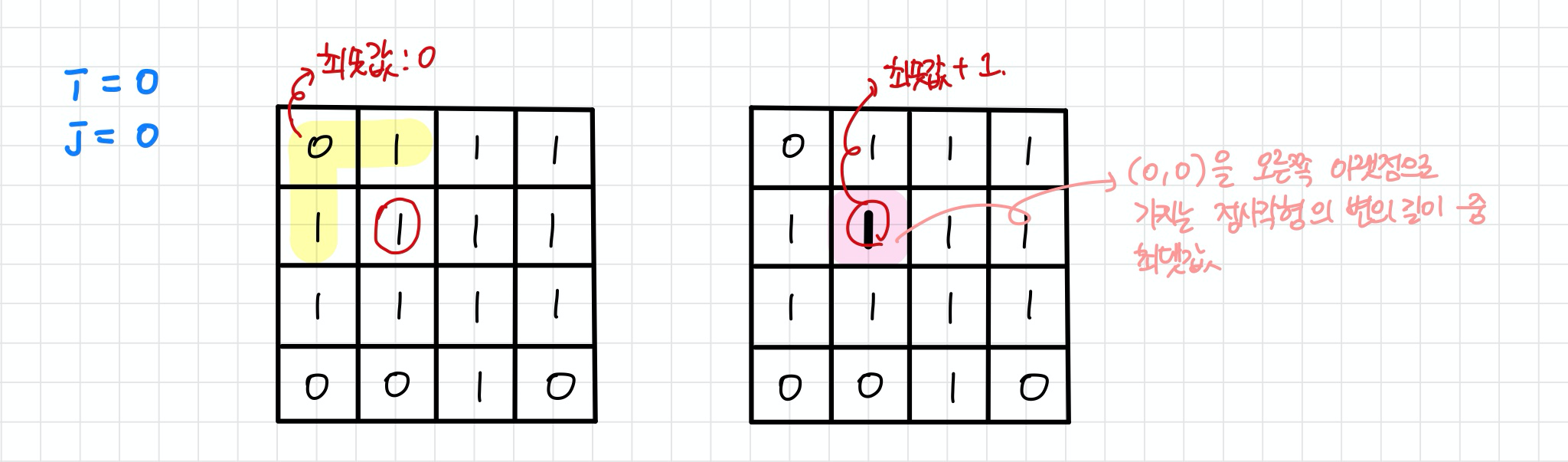 Algorithmprogrammers다이나믹 프로그래밍level2 가장 큰 정사각형 찾기with Python