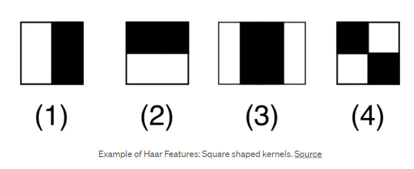 컬러 공간을 이용한 Face Detection | Harr feature