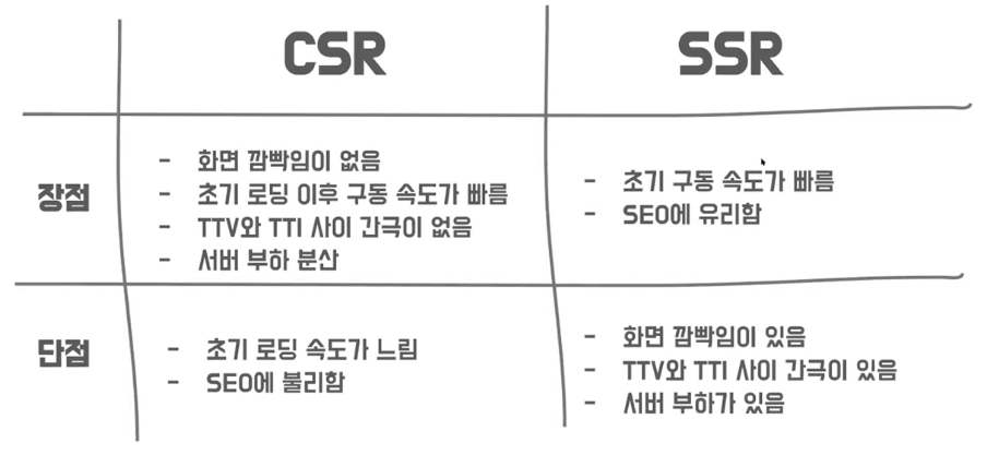 CSR vs. SSR