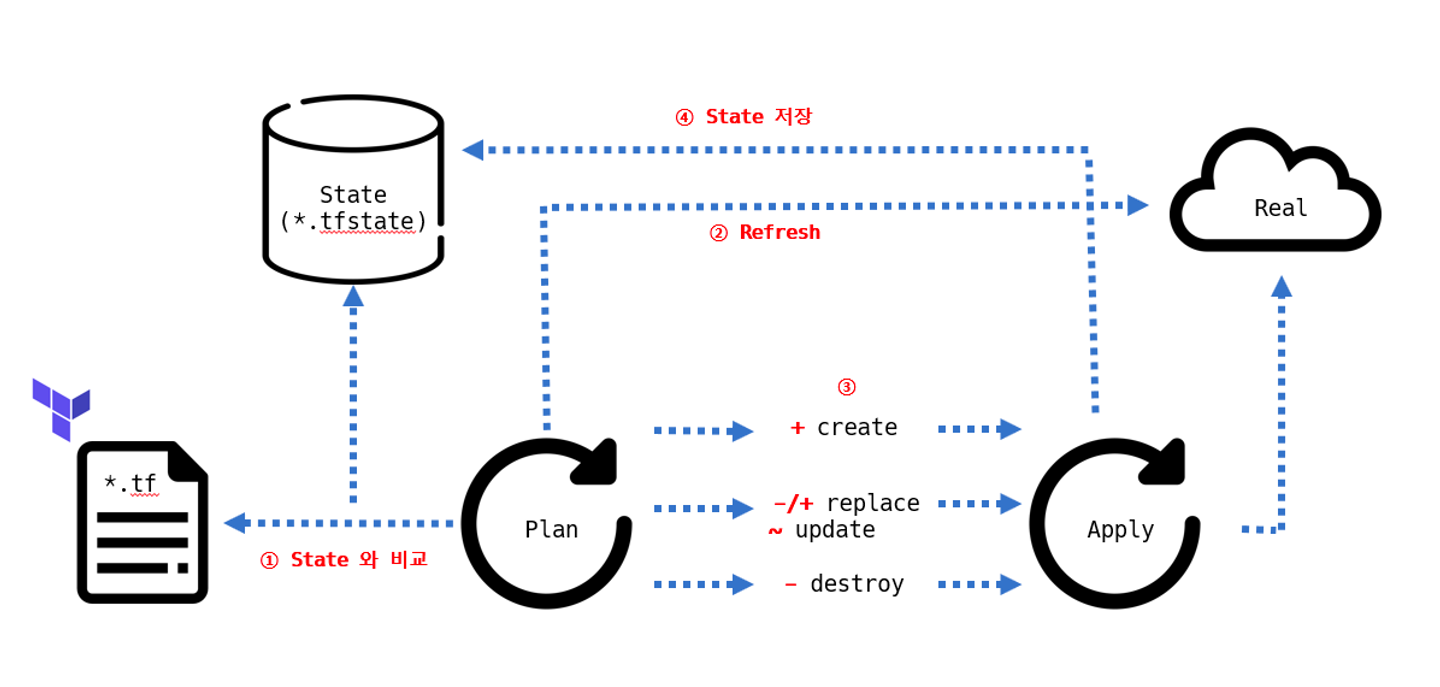 [T101] 4주차 State & 모듈 & 협업 1/2