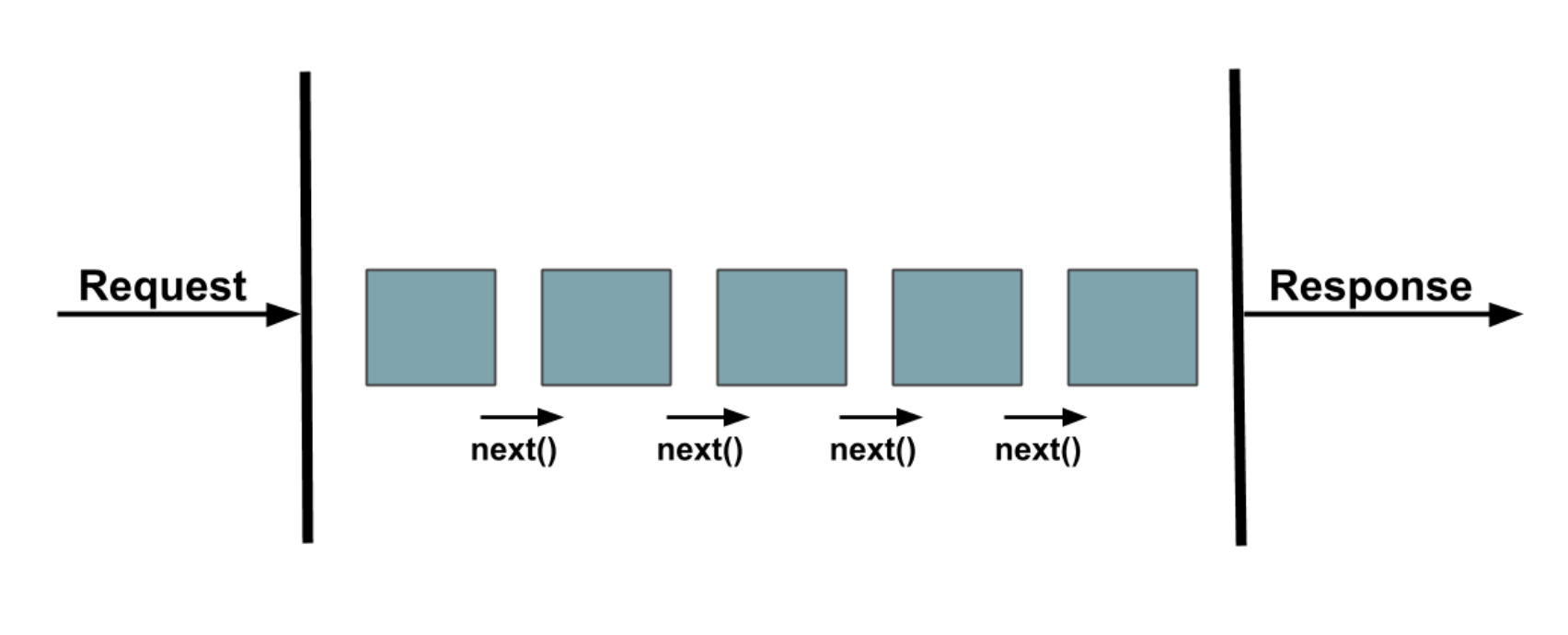 What Is Error Handling 