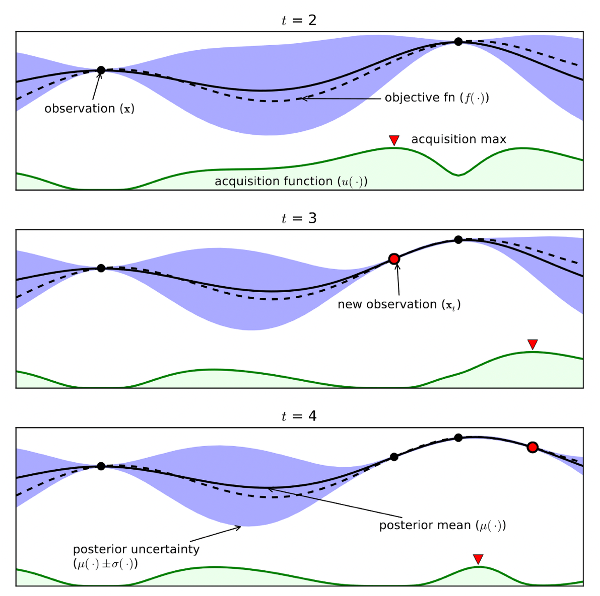 Bayesian Optimization Bayesian Optimization